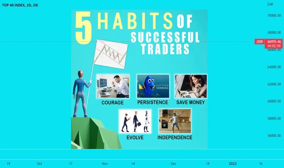 5 Habits Of Successful Trading For Jse J200 By Timonrosso — Tradingview