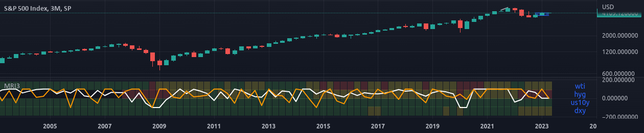 Market Risk Indicator by greenfield_br — TradingView