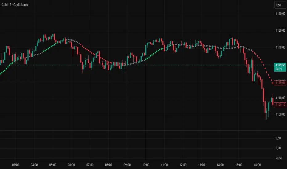 Angle MA Analyzer — Indikator oleh Mangrov — TradingView