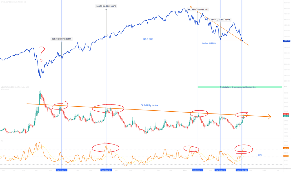 VOLATILITY Index Charts and Quotes — TradingView