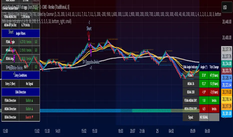 jebkermanspace tarafından EMA Angle Indicator v1.0 — TradingView