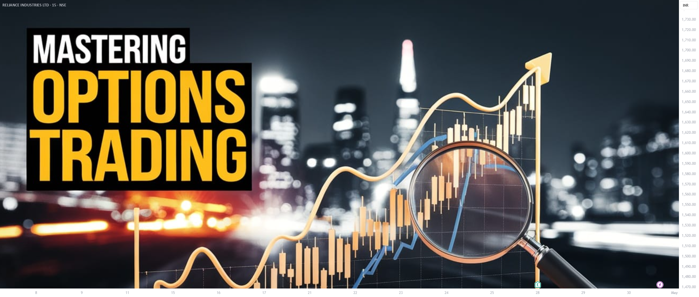 Option Trading for NSE:RELIANCE by SkyTradingZone — TradingView India