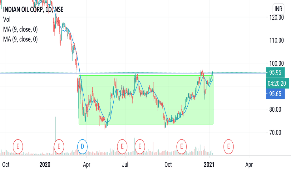 IOC Stock Price and Chart — NSE:IOC — TradingView — India