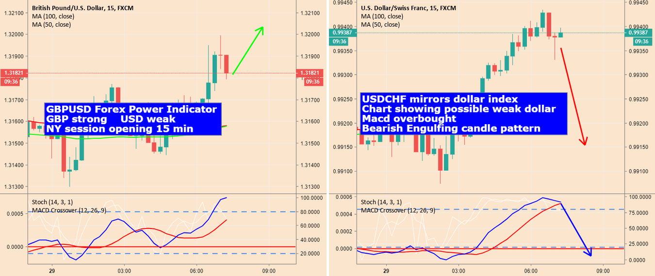 Forex Correlating Pairs for FX:USDCHF by Tradingstrategyguides ... Forex Correlating Pairs for FX:USDCHF by Tradingstrategyguides ...
