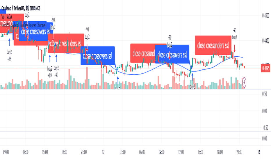 Page 25 Trading Strategies & Indicators Built by TradingView Community
