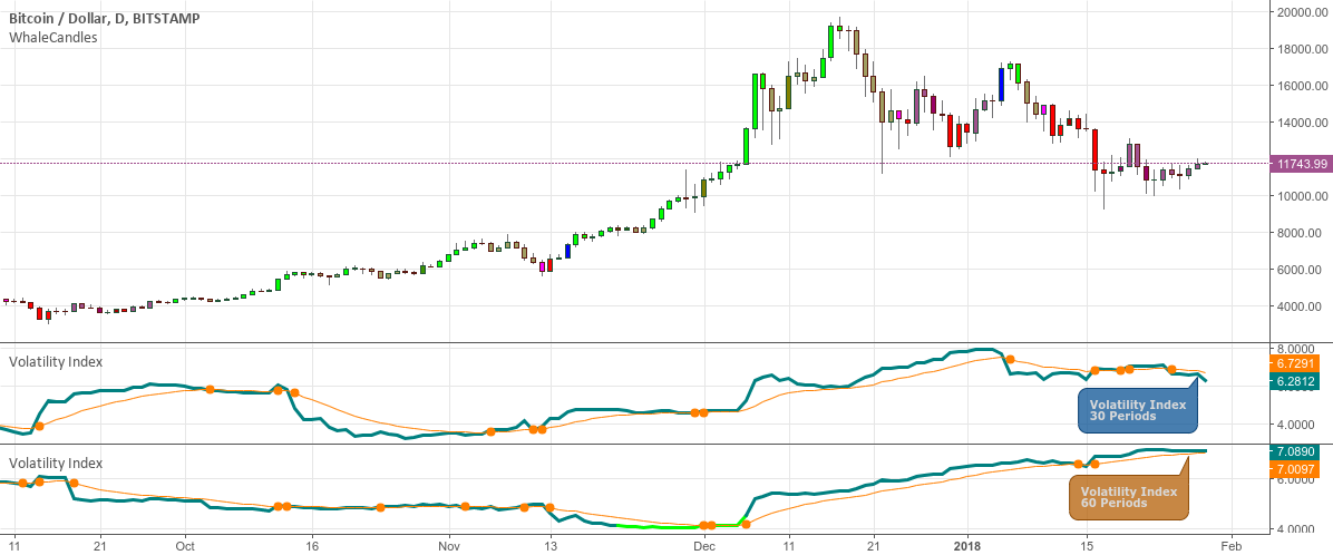 Volatility Index — Indicator by gliderfund — TradingView