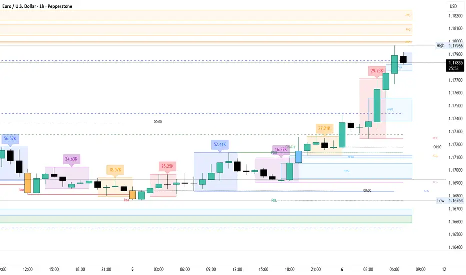 BISI - SIBI (FVG) + Order Blocks + iFVG Impulsive Candles — Indicator ...