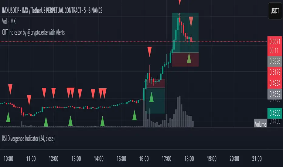 crypto_erke tarafından CRT Indicator by @crypto.erke with Alerts ...