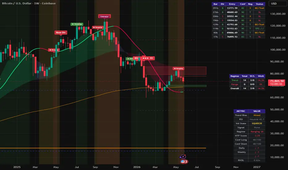 Crypto Ultimate Indicator v2 von SEVELI — TradingView
