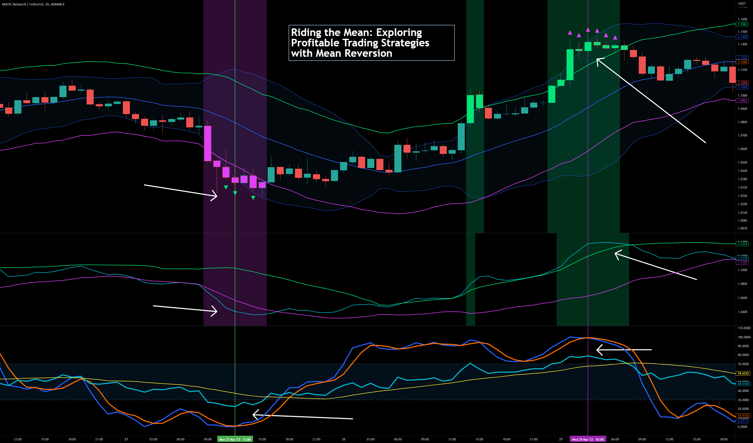 Riding the Mean: Exploring Strategies with Mean Reversion for BINANCE ... Riding the Mean: Exploring Strategies with Mean Reversion for BINANCE ...