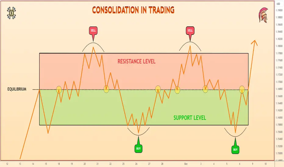 CONSOLIDATION IN TRADING for FX:EURUSD by DeGRAM — TradingView