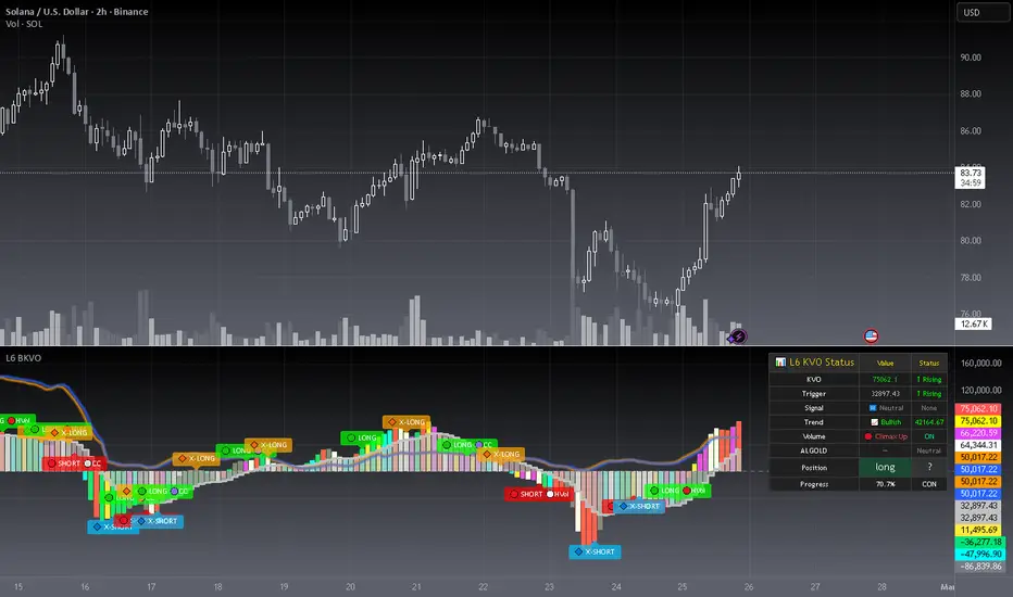 [blackcat] L6 Better Stephen Klinger KVO — Indicator by blackcat1402 ...