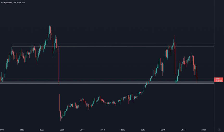 Assets: Total Assets: Total Assets (Less Eliminations from ...