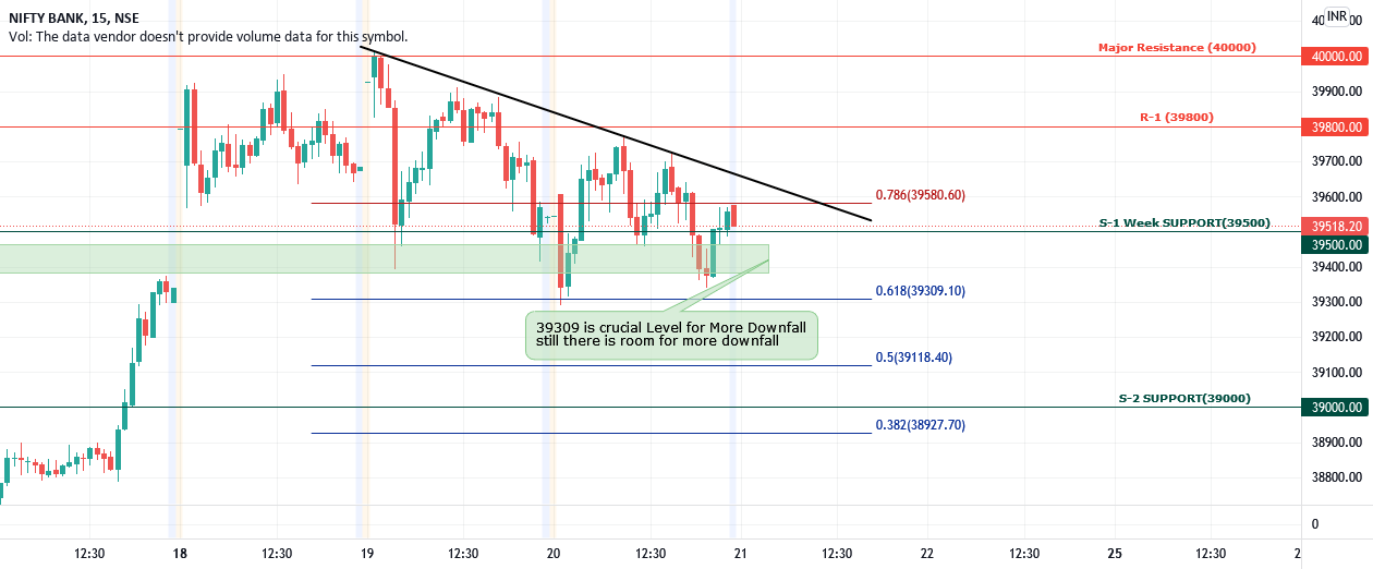 Banknifty Analysis For Tomorrow 21 10 2021 For Nse Banknifty By Fnosure