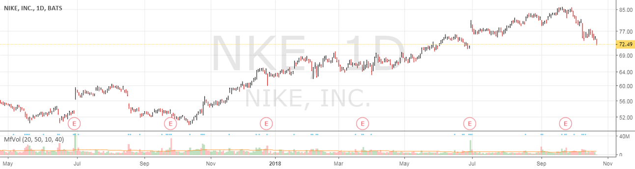 Multi Time Frame Volume — Indicator by victoryong — TradingView