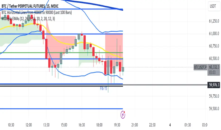 BTC Horizontal Lines from 40000 to 90000 (Last 100 Bars) — Индикатор от ...