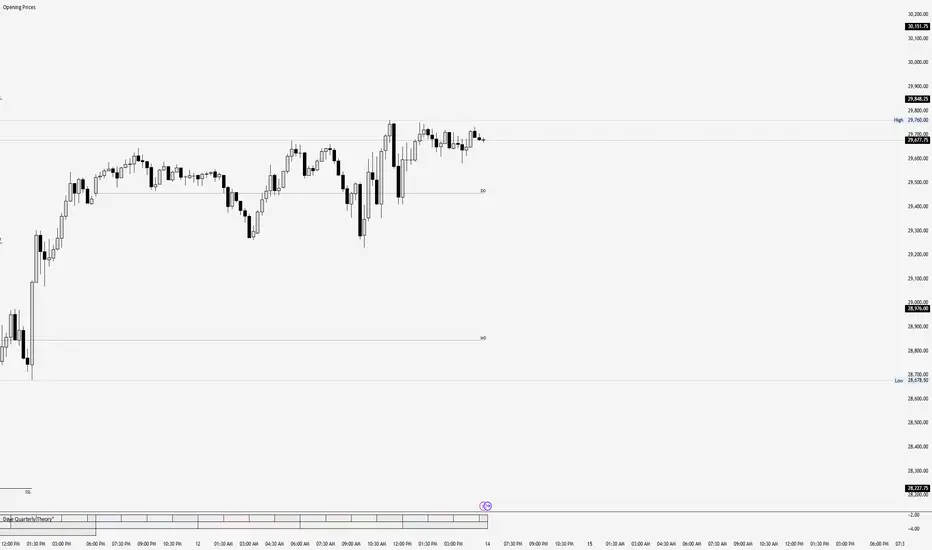 Opening Prices — Indicator by slatertrades23 — TradingView