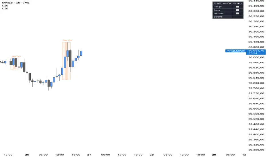 DZE: indicador de impactandovidas18 — TradingView