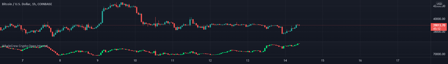WhaleCrew Crypto Open Interest — Indicator by WhaleCrew — TradingView