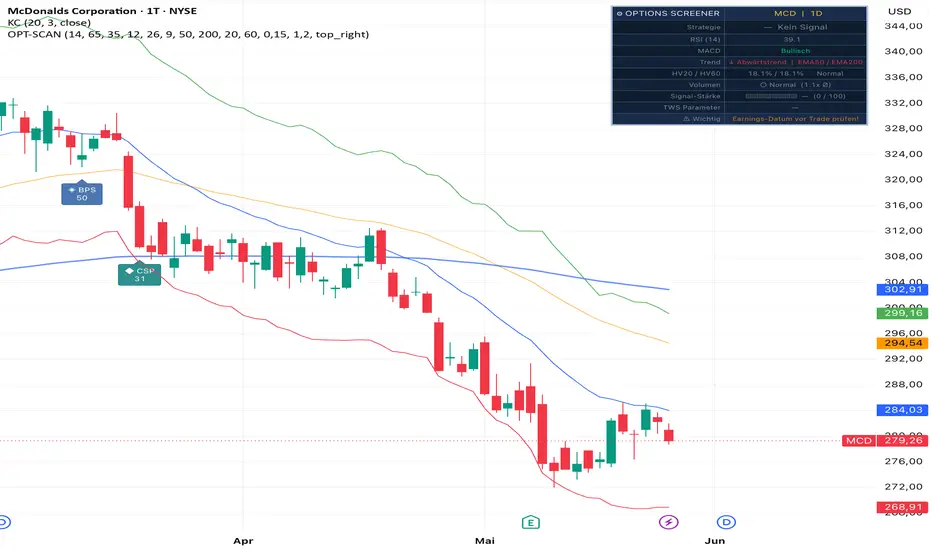 Options Kandidaten Screener — Indikator von genussleben — TradingView