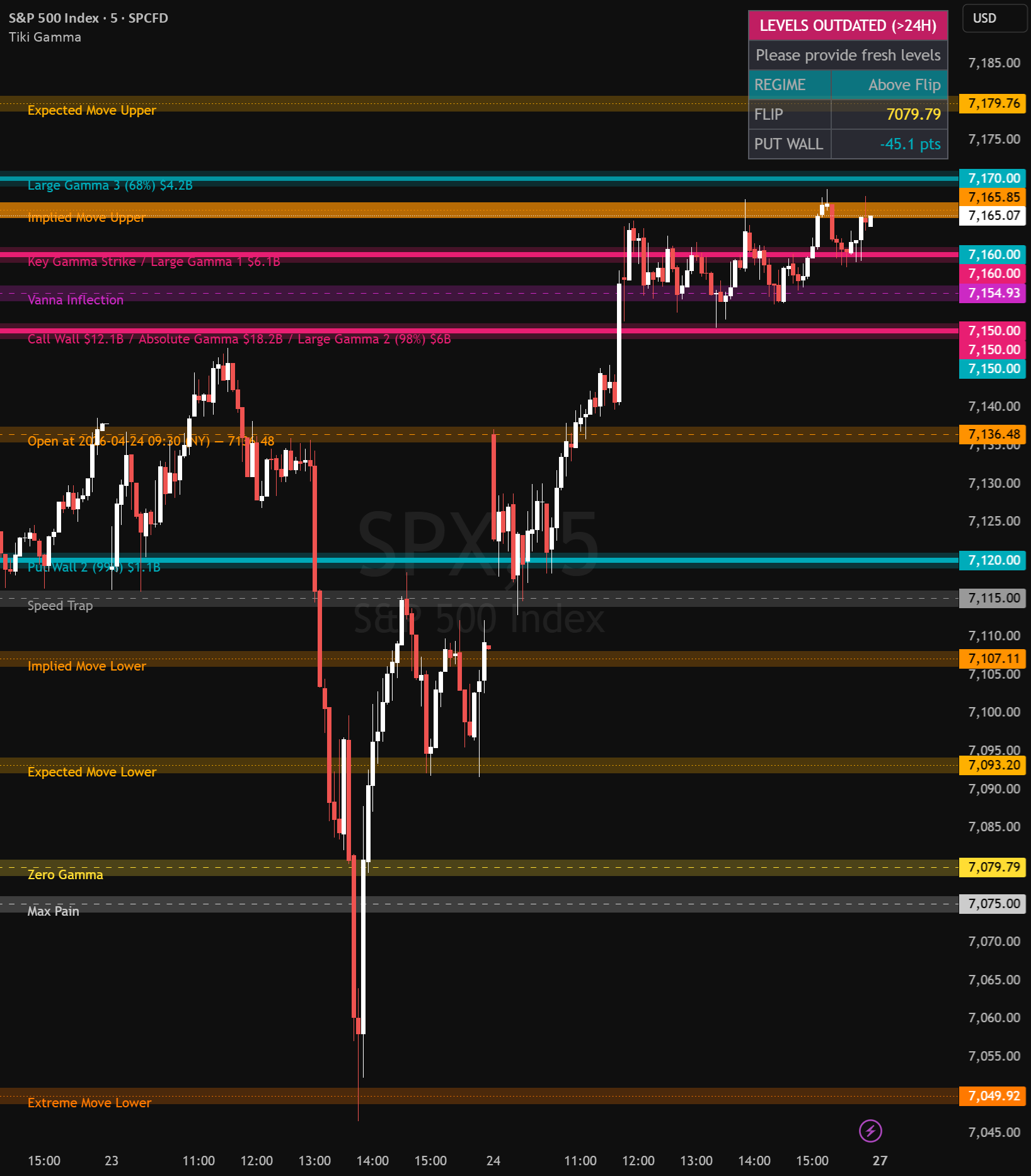 Tiki Gamma (GEX) — Indicator by TikiDave — TradingView