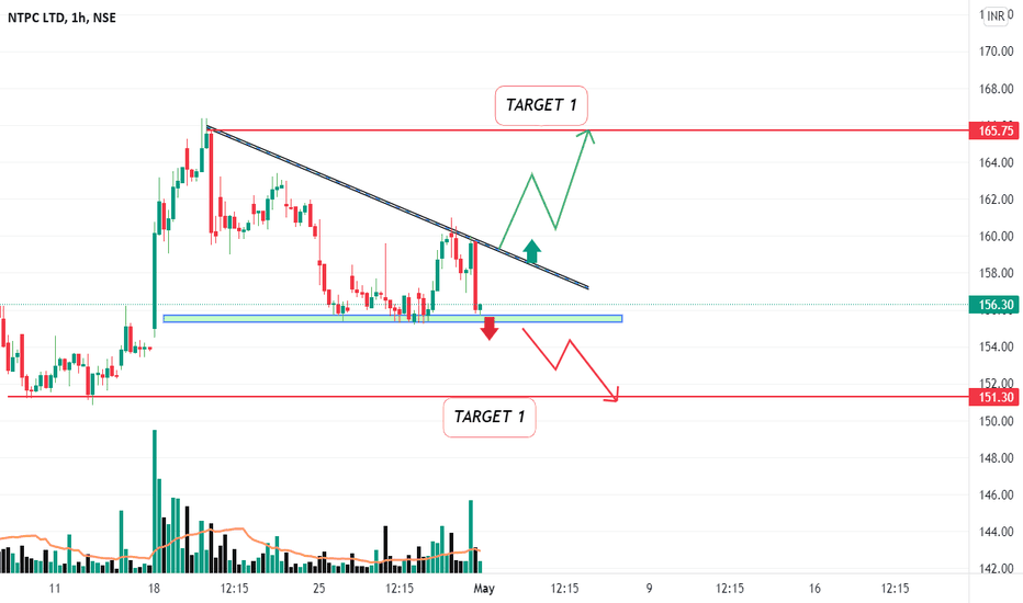 NTPC Stock Price and Chart — NSE:NTPC — TradingView