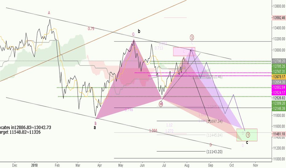 DAX Index Chart - DAX 30 Quote — TradingView