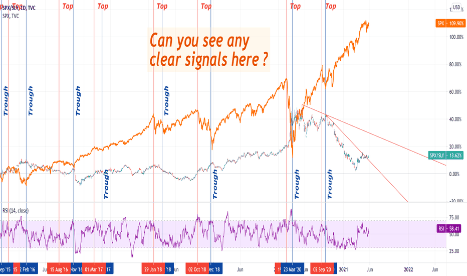 SLI Stock Price and Chart — AMEX:SLI — TradingView
