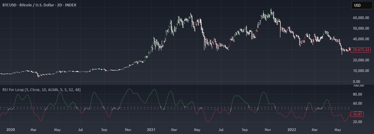 RSI For Loop — Indicator by SurgeQuant — TradingView
