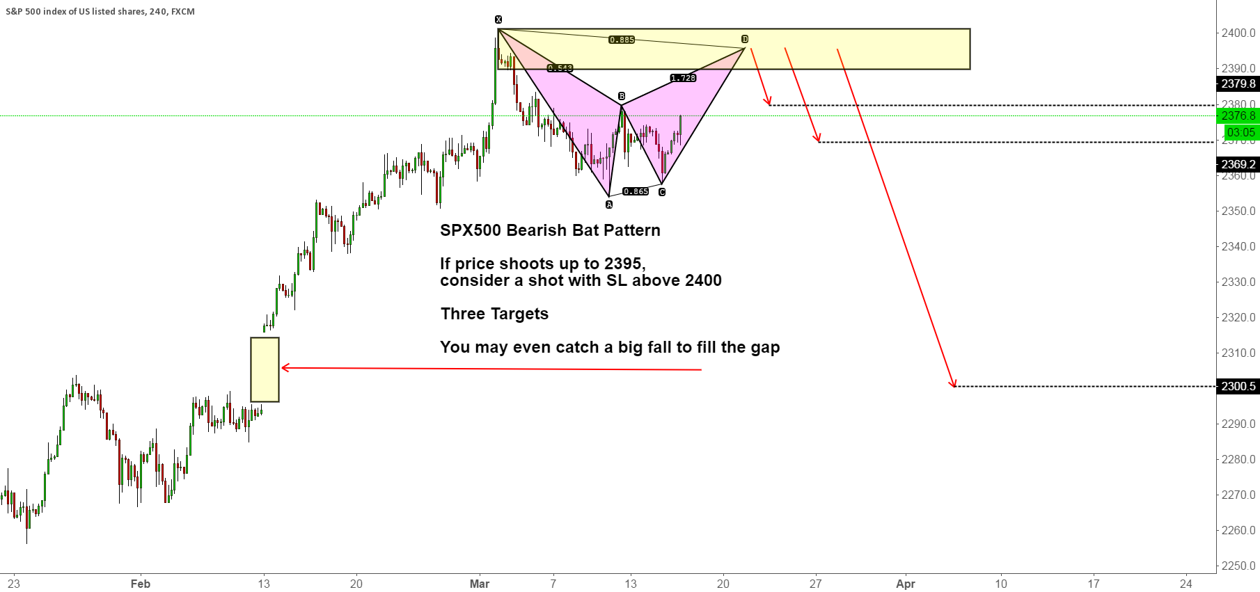 SPX500 Bearish Bat Pattern for FX:SPX500 by tntsunrise — TradingView