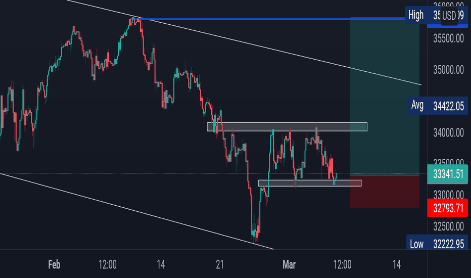 US30 Index Charts and Quotes — TradingView