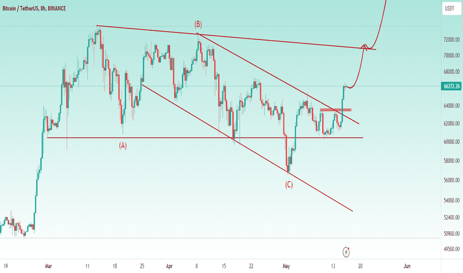 Trader Bullish_Traders — Trading Ideas & Charts — TradingView