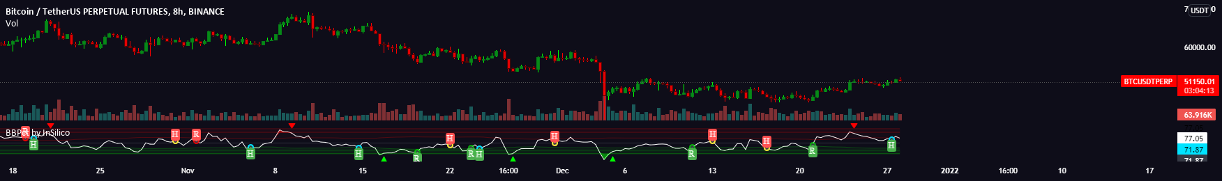 BBPCT — Indicator by InSilico — TradingView