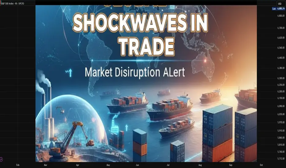 Shock Waves in Trading for SP:SPX by GlobalWolfStreet — TradingView