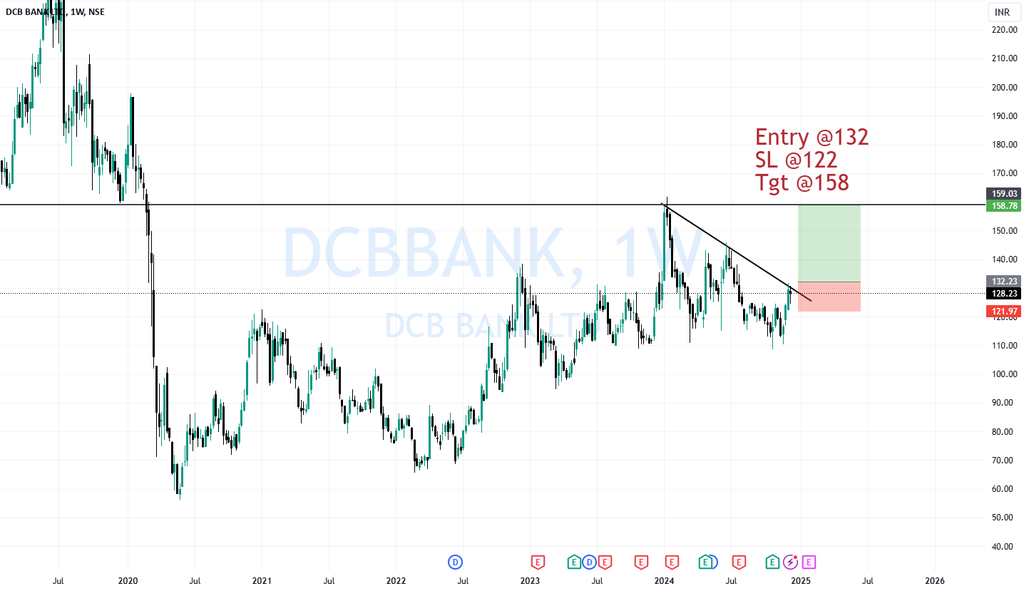 DCB Bank Weekly Chart Analysis for NSE:DCBBANK by abinash97 ...
