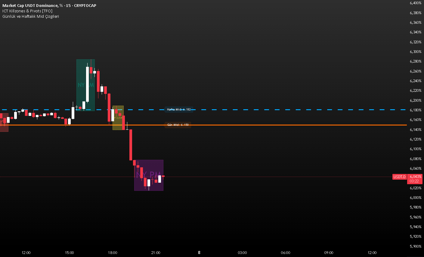 DAILY AND WEEKLY MID LINES — Indicator by PipsPilot — TradingView
