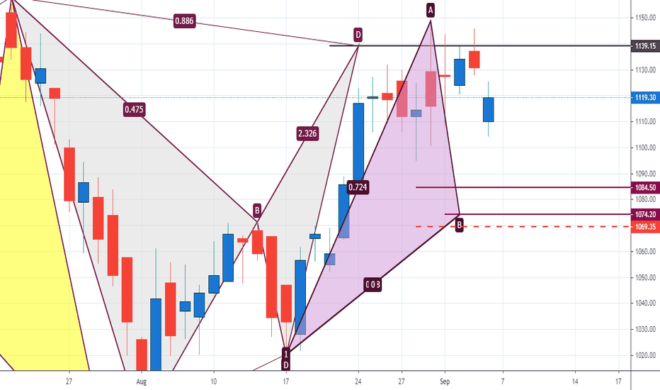HDFCBANK Stock Price and Chart — NSE:HDFCBANK — TradingView