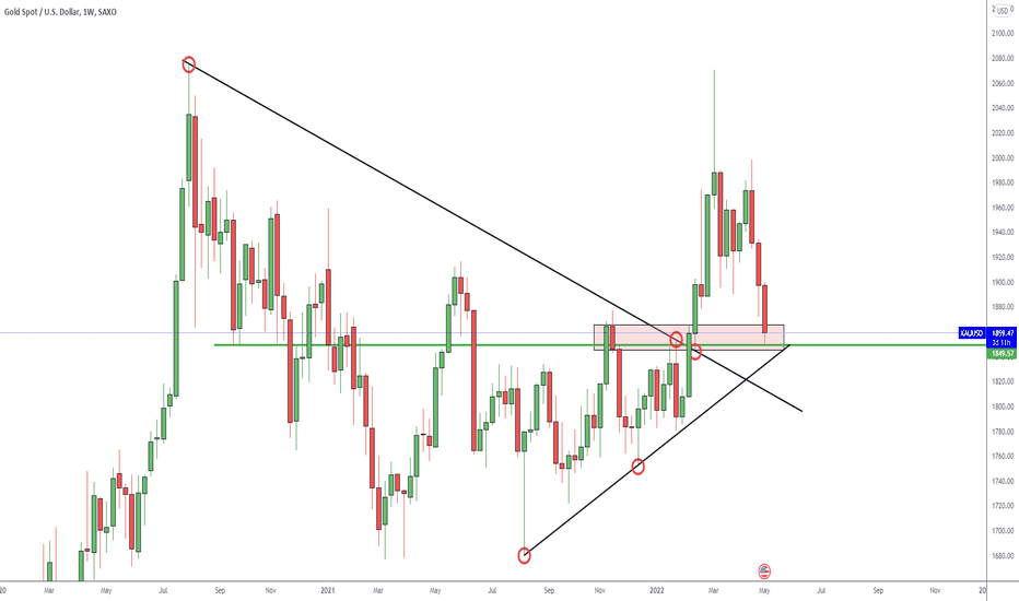 Xauusd_Ideas — Trading Ideas and Scripts — TradingView