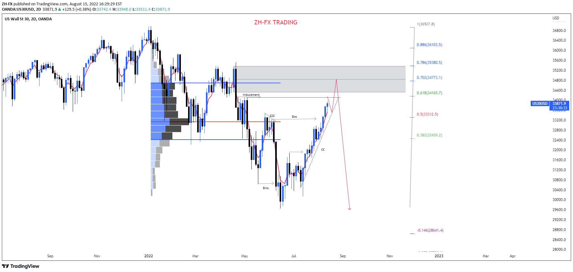 TradingView Idea Image — TradingView