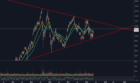 DIS Stock Price and Chart — TradingView