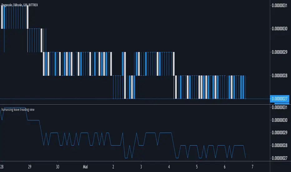 Directional Rsi Movement: indicador de humanzing — TradingView