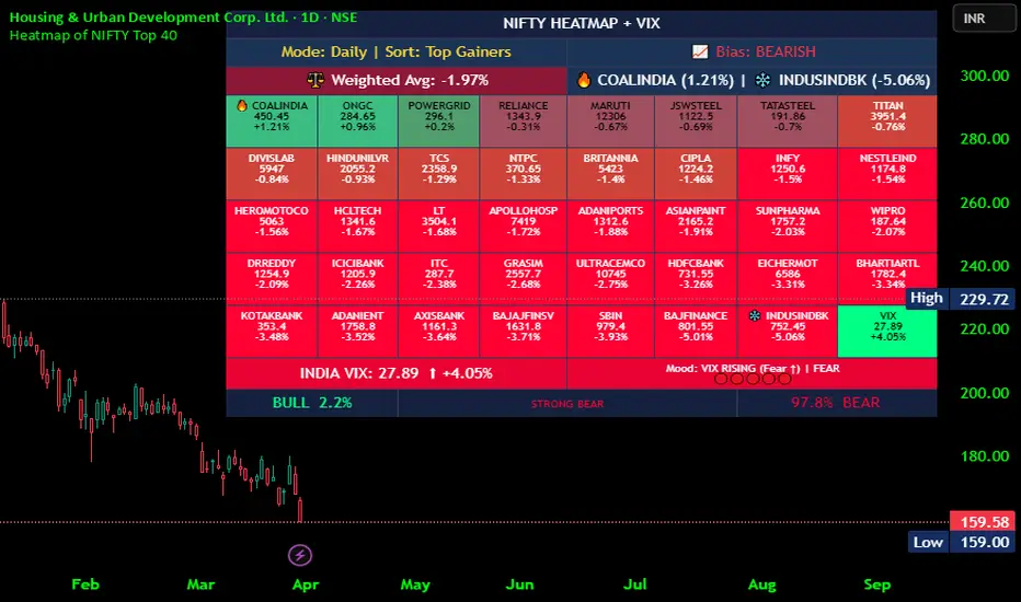 Heatmap of NIFTY Top 40 — Indicator by kingshukghosh71 — TradingView India