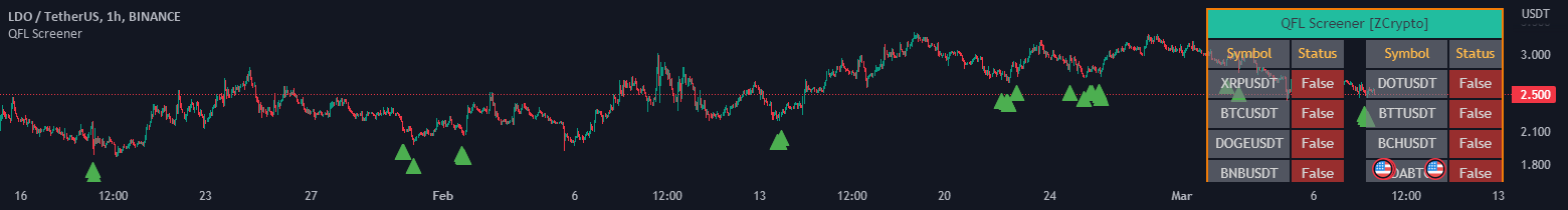 QFL Screener [ ZCrypto ] — Indicator by TZack88 — TradingView