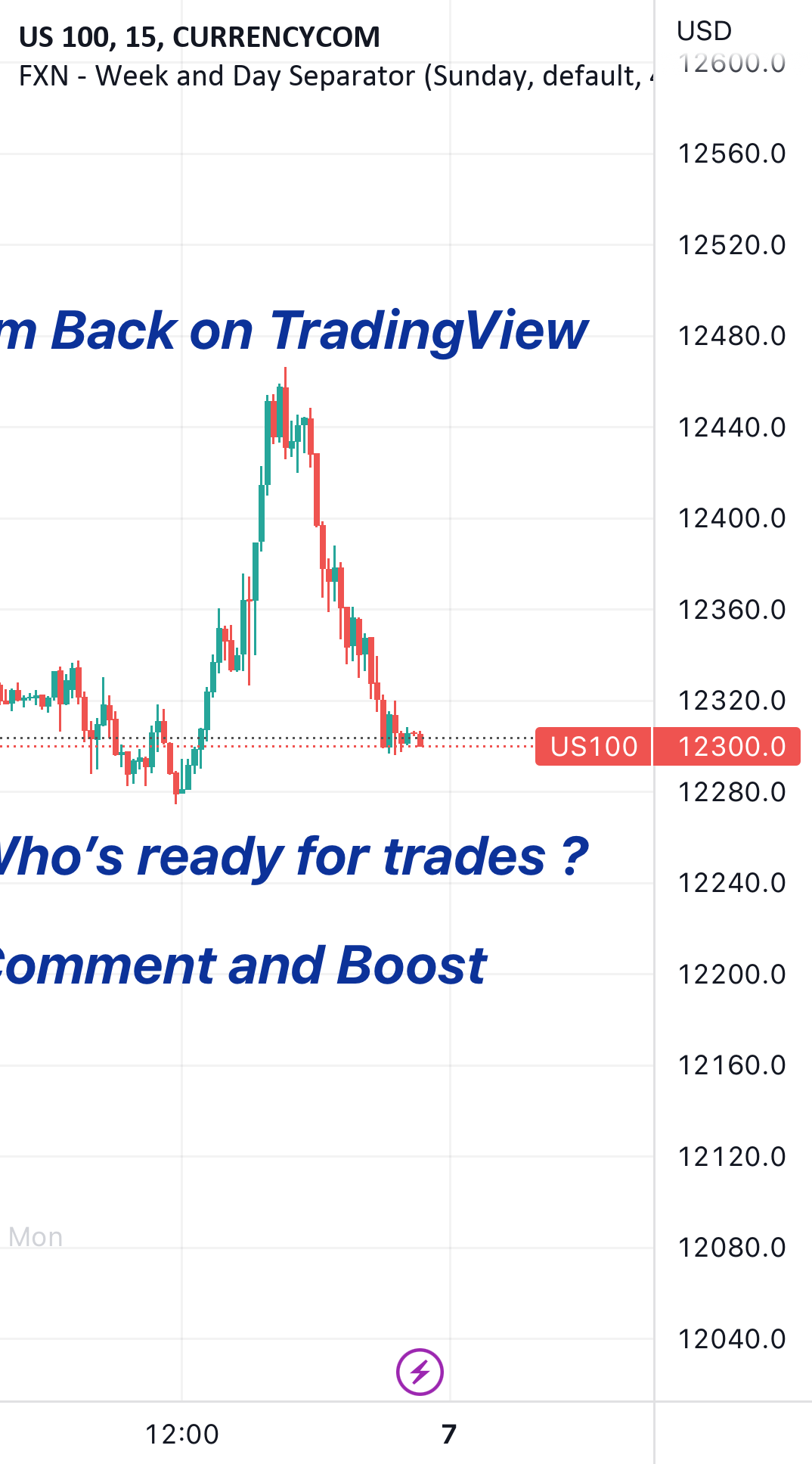 Back online 2023 for CURRENCYCOM:US100 by CENIQA-LTD — TradingView