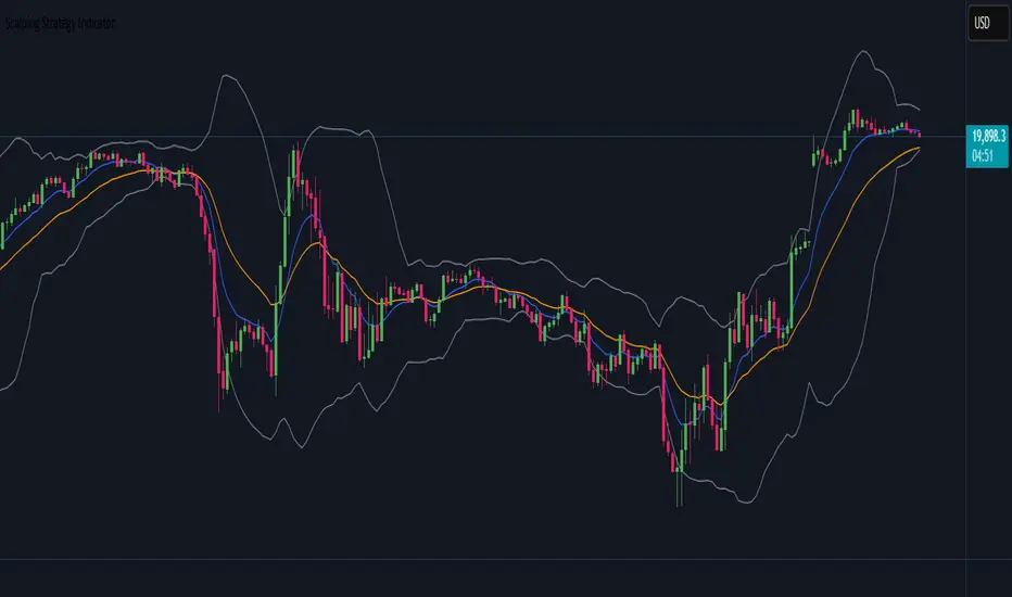 Scalping Strategy Indicator от Sidhu1001 — TradingView