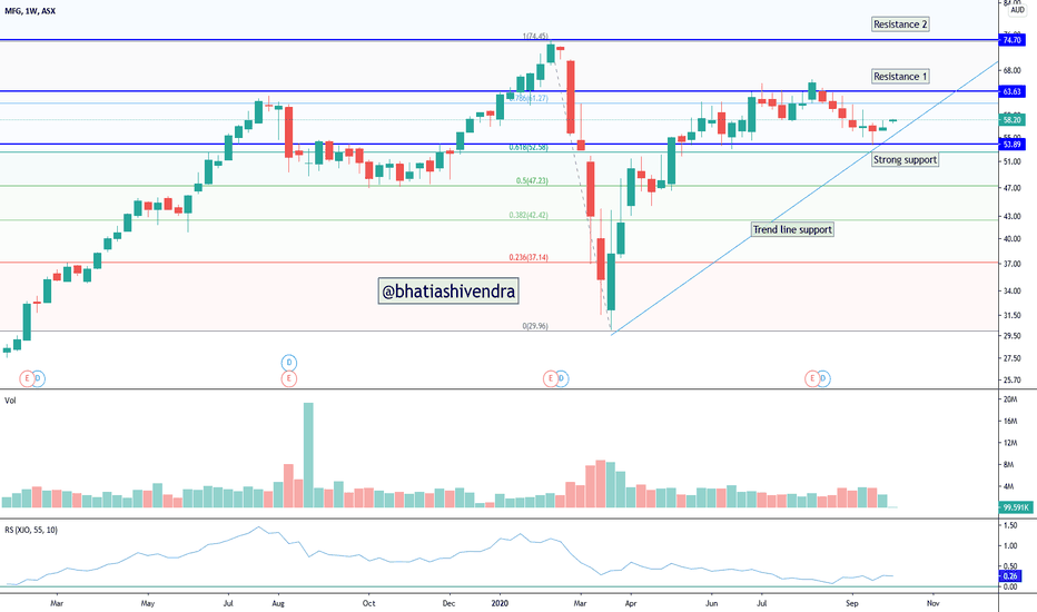 MFG Stock Price and Chart — ASX:MFG — TradingView