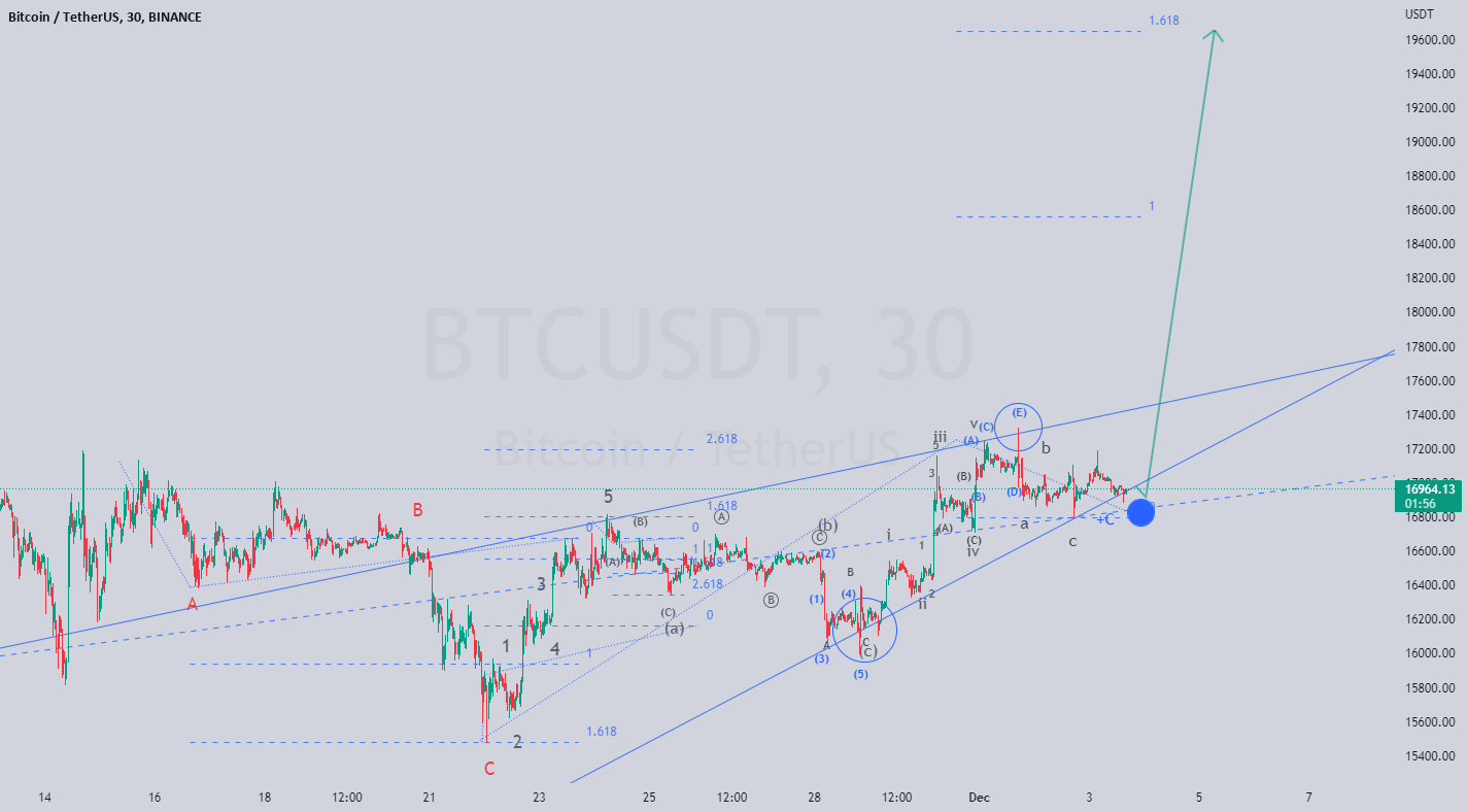 Bitcoin Bullish with Fibonacci formula for BINANCE:BTCUSDT by mmd_slash ...