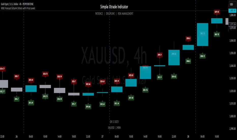 MBE Forecast & Bank Orders with Price Levels: indicador de Simple ...