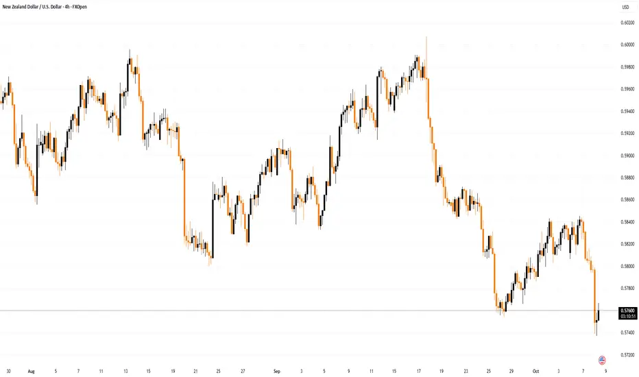 NZD/USD Rate Drops Sharply After Central Bank Decision for FXOPEN ...