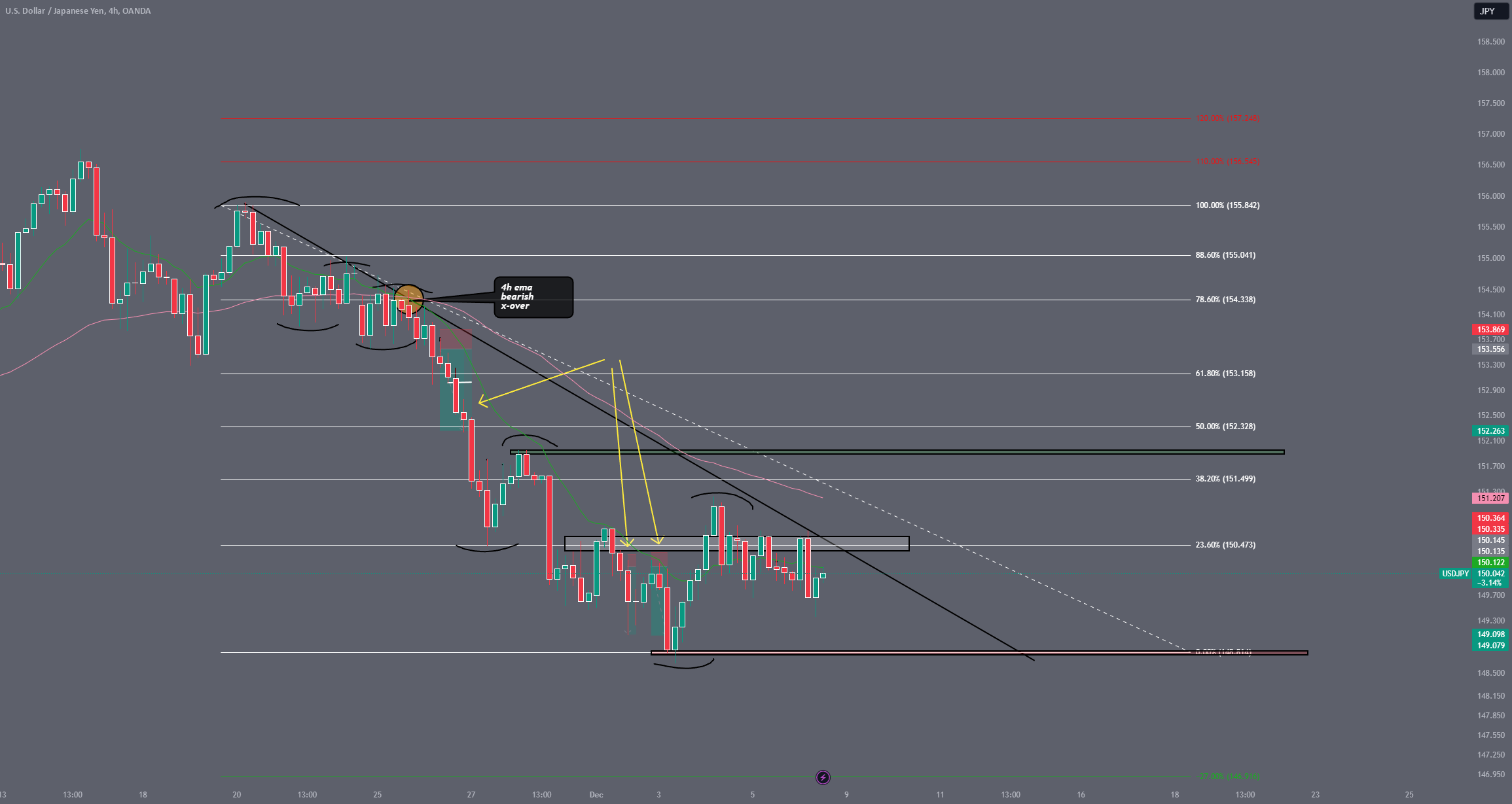 HOW TO INCREASE YOUR OVERALL WIN RATE BY 10%+ for OANDA:USDJPY by ...